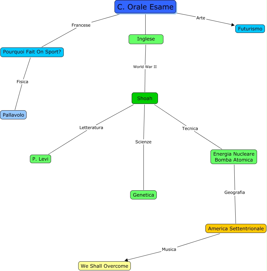 Mappa Esame Chiara Crotti